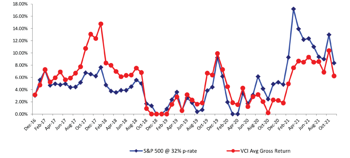 Index Returns - AMS Financial Solutions Group