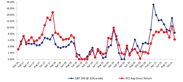 Index Returns - AMS Financial Solutions Group